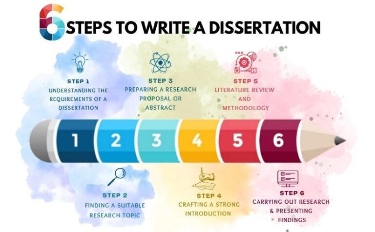 A Step By Step Guide To Writing A Dissertation Proposal - PhD Capstone Dissertations